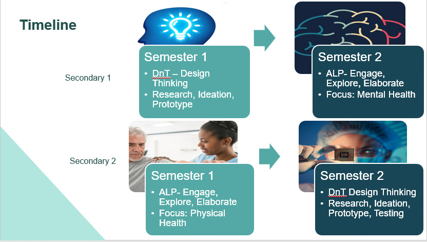 Applied Learning Programme